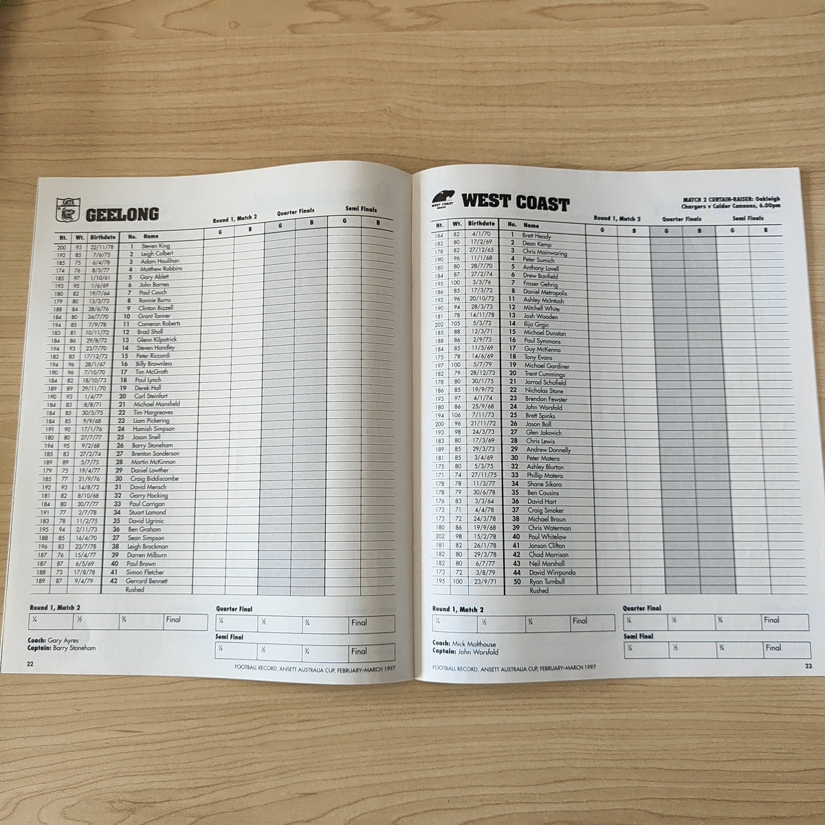 1997 February-March Ansett Australia Cup Football Record – Shields ...