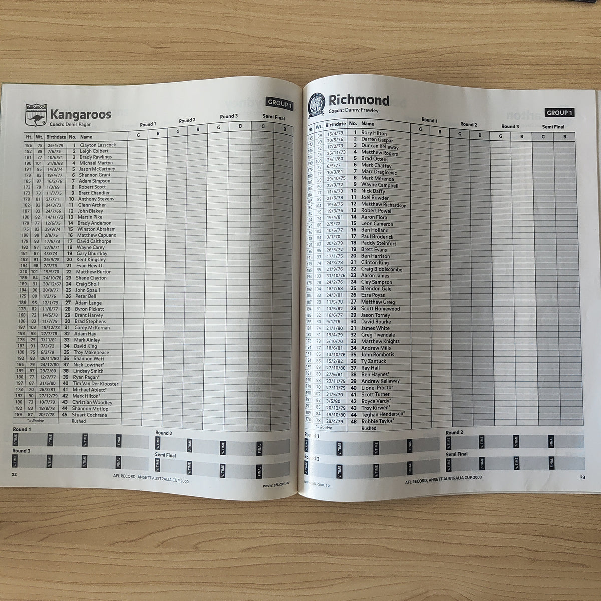 2000 Ansett Australia Cup Program Football Record – Shields Stamps & Coins