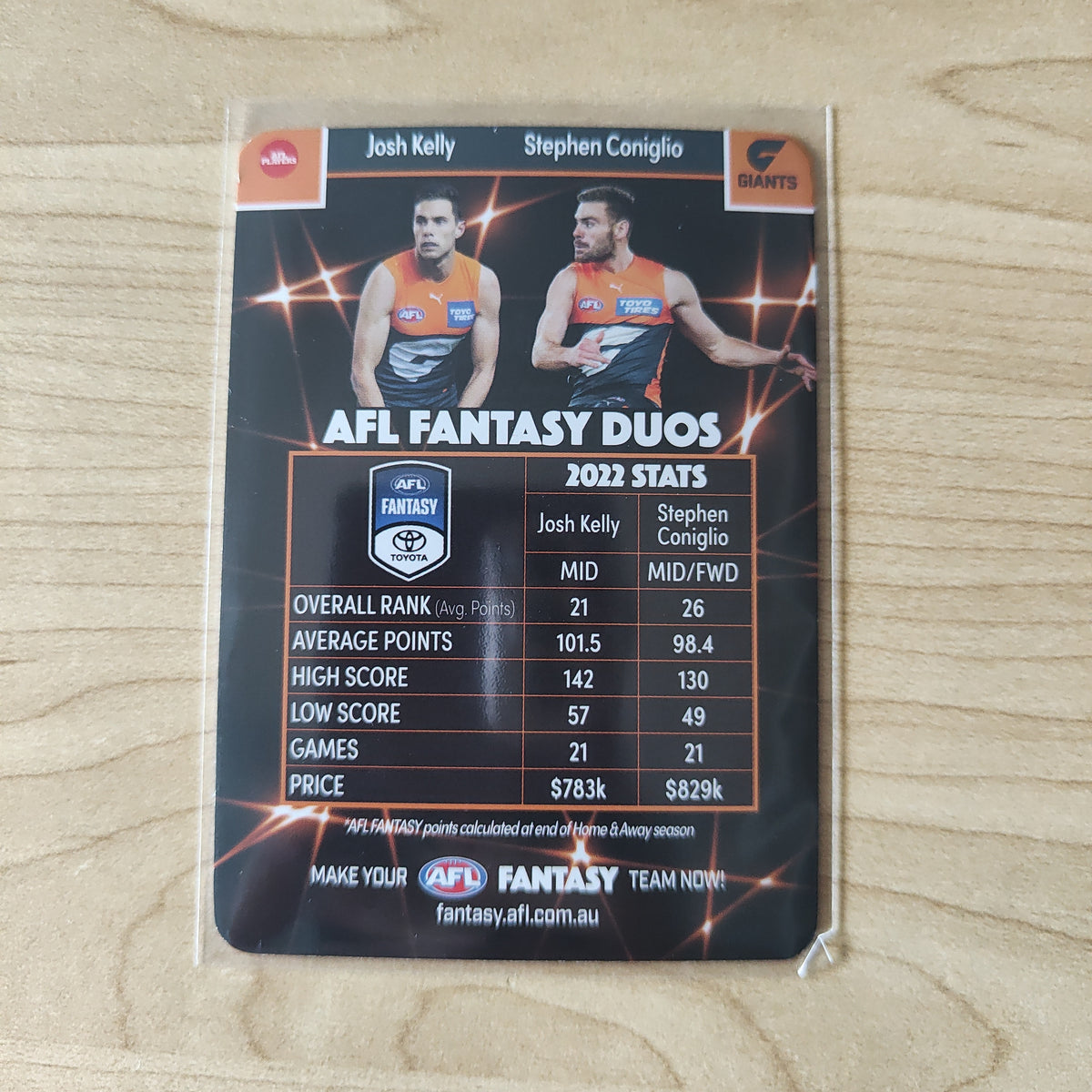 2023 Teamcoach Fantasy Duos Josh Kelly Stephen Coniglio GWS – Shields ...